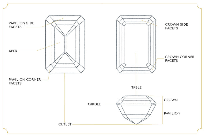 Emerald Cut Diamond Shape Guide