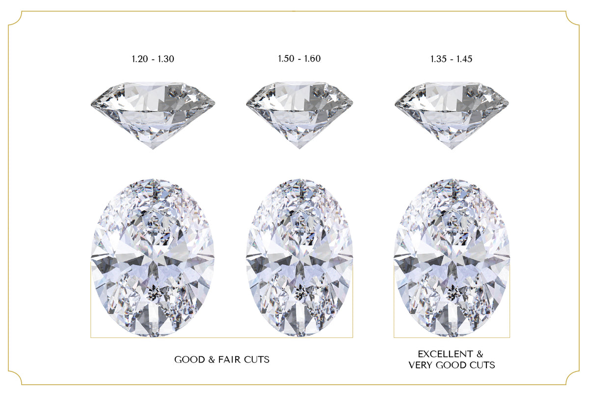 Oval Cut Diamond Shape Guide