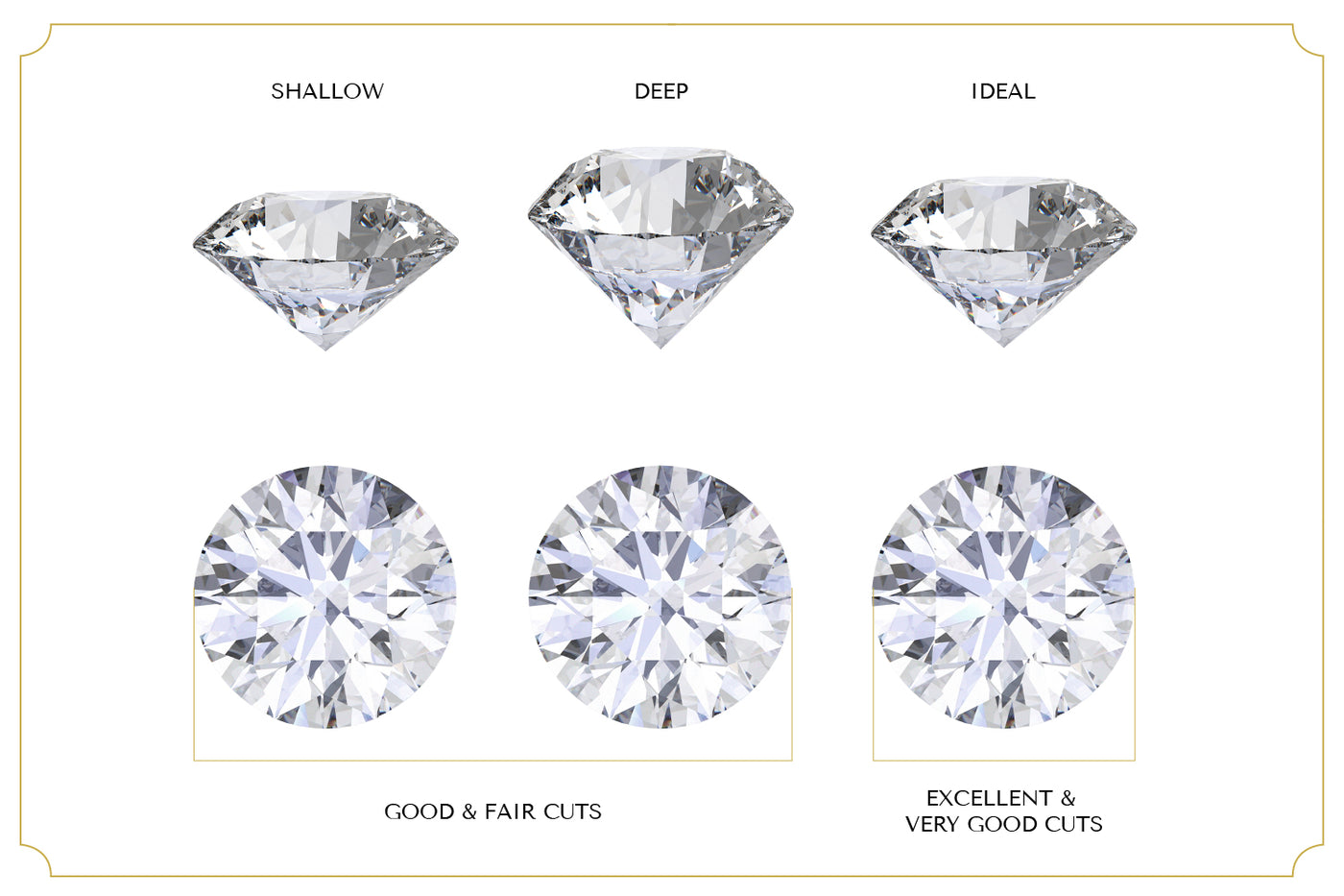 Round Cut Diamond Shape Guide