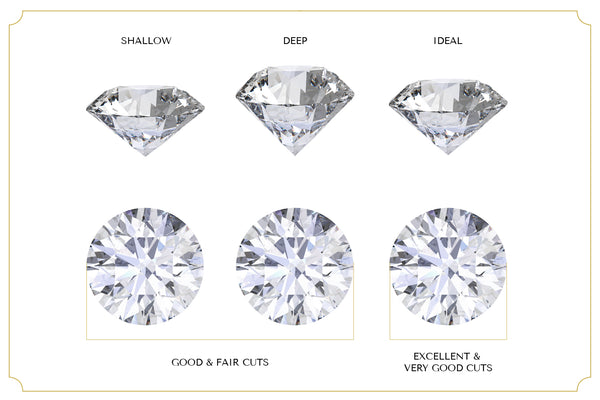 Round Cut Diamond Shape Guide