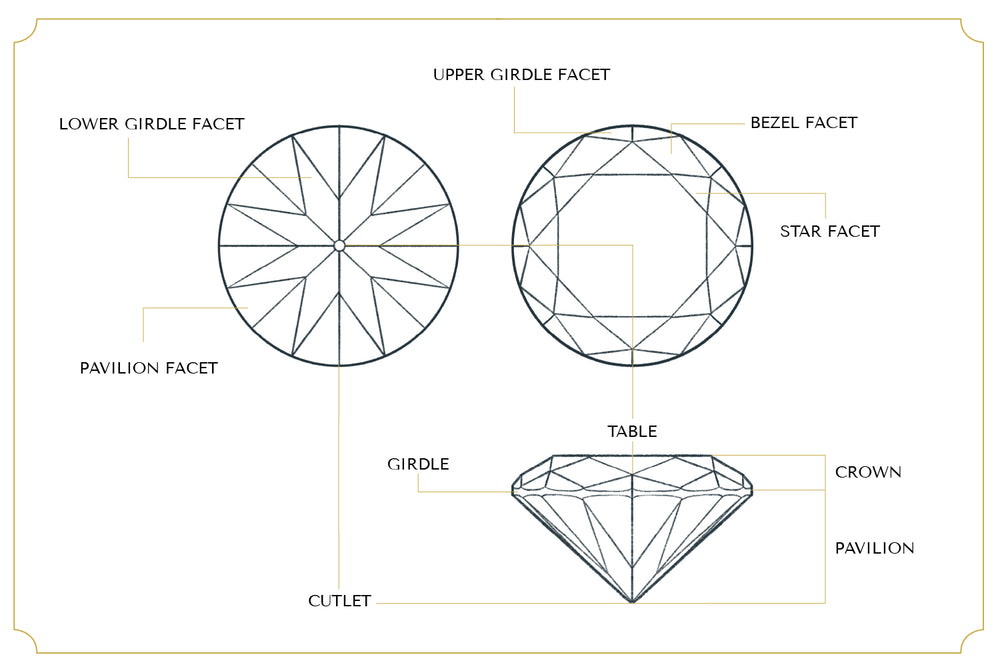 Round Cut Diamond Shape Guide